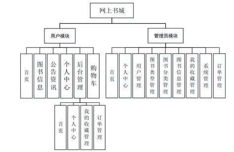 基于springboot的 网上书城管理系统”的设计与实现（源码数据库文档ppt开发一个网上书城原型 Csdn博客