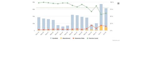Highcharts Example