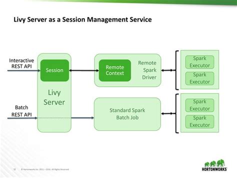 apache zeppelin and spark for enterprise data science ppt