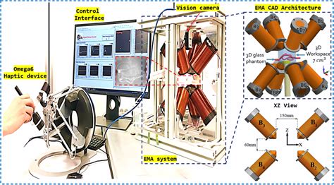 Microrobot Manipulation Platform Integrating The Electromagnetic Download Scientific Diagram