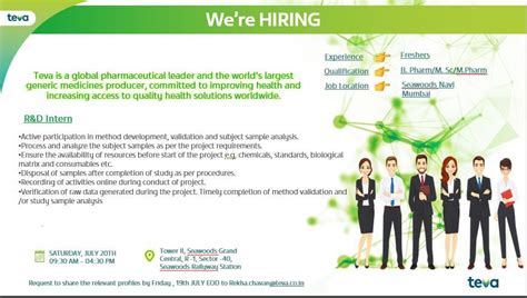 Mohd Nadeem On Linkedin Hiring