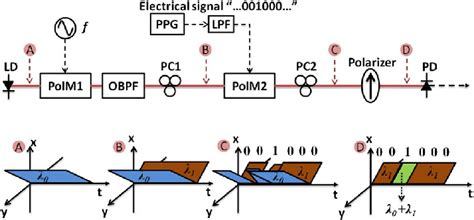 Color Online Schematic Diagram And Operation Principle Of The Mmw Uwb Download Scientific