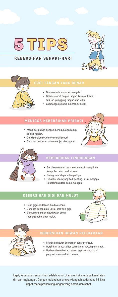 Poster Kebersihan Diri