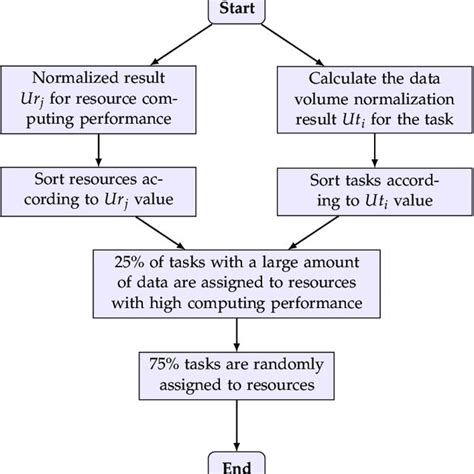 Particle Initialization Process Download Scientific Diagram