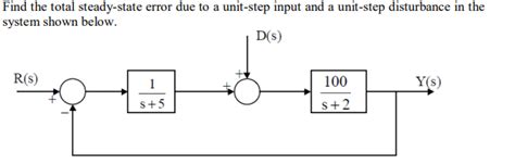solved find the total steady state error due to a unit step