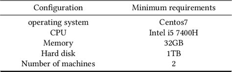 Table 1 From Design And Implementation Of E Commerce Big Data Analysis System Based On Hadoop