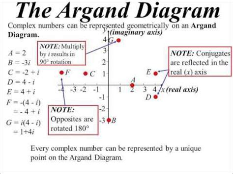 What Are Some Ways To Graph Imaginary Numbers Quora Worksheets Library