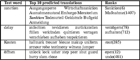 Table 2 From A Graph Theoretic Algorithm For Automatic Extension Of