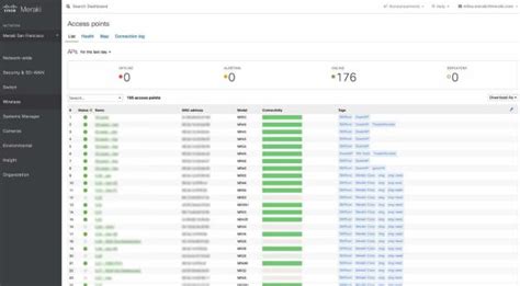 Cisco Meraki MR Setup Configuration Mistakes
