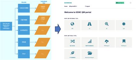 Mendix 创客访谈录｜质量部门开发应用程序自主可控mendix工业app设计与开发 Csdn博客
