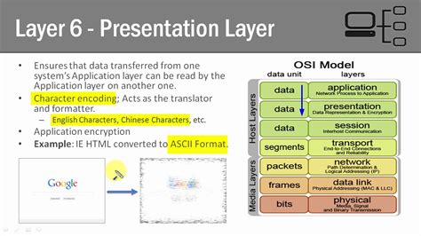 Osi Model Layer 6 Presentation Youtube