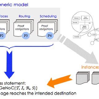 Generic Verification Method Download Scientific Diagram