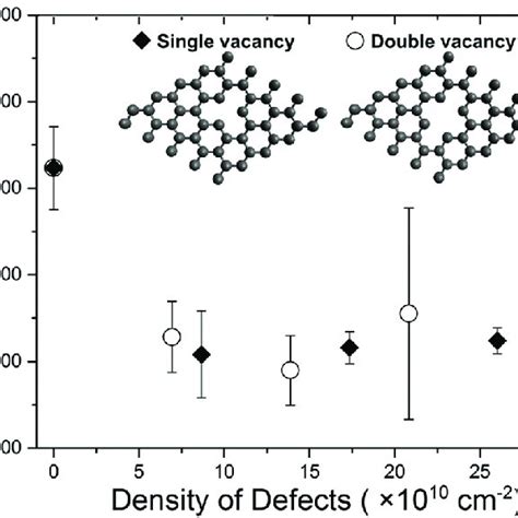 Molecular Dynamics Simulation Results For Thermal Conductivity Of