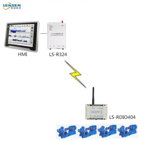 UHF DIP Modbus RTU PLC Wireless Control Module