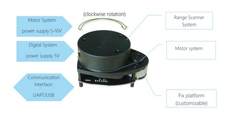 getting started with rplidar on jetson