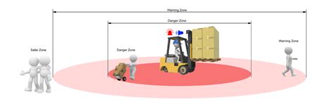 Proximity Alert System Industree Solutions