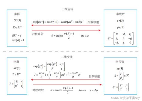 基于python的李代数实现方法python 李代数 Csdn博客