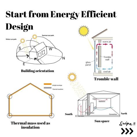 CONCEPTS ARCHITECTS INTERIOR DESIGNERS On Instagram Embracing Sustainability In Design By