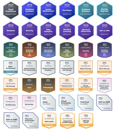 Brittany Burnam On Linkedin Aws Cloudcomputing