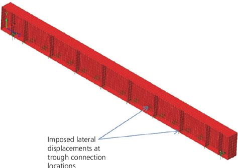 Figure 9 From Assessment Of U Type Wrought Iron Railway Bridges Semantic Scholar