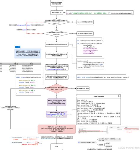 优惠券平台（十二）：easyexcel解析实现用户优惠券分发（1）springcloudalibaba Easyexcel