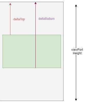 Flutter Inview Notifier List FlutterCore