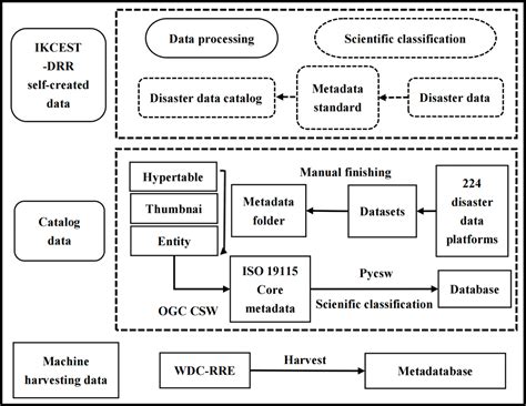 February 2025 Publications In The Data Science Journal Codata Committee On Data Of The Isc