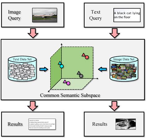 Future Internet Free Full Text Da Gan Dual Attention Generative Adversarial Network For