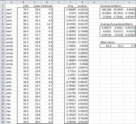 Outliers Mahalanobis Distance Squared Real Statistics Using Excel