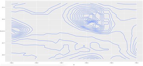 R Geomcontour Error After Projecting Wgs84 Coordinates To Utm