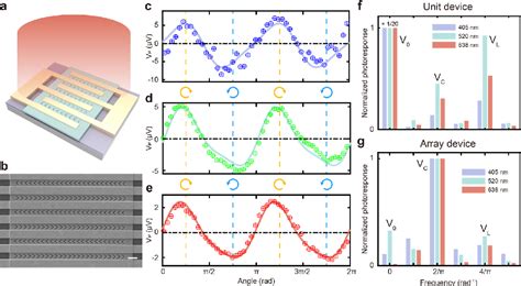 Figure 4 From High Discrimination Ratio Broadband Circularly Polarized