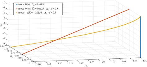 Figure 11 From A Scale Entropy Diffusion Equation To Explore Scale