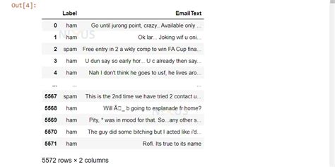 Spam Detection Using SVM TechVidvan