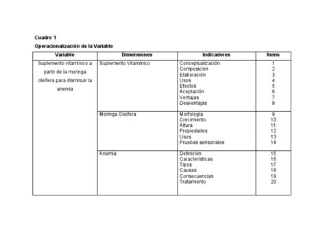 Operacionalización De La Variable Pdf