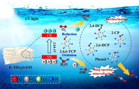 How Mixed Crystal Defect Engineering For Tio2 Nanocomposites Joyce Duan Posted On The Topic