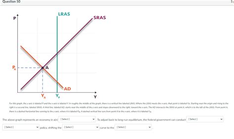 Lras P Sras P A Ad Yp Ya For This Graph The Y Axis Is Labeled