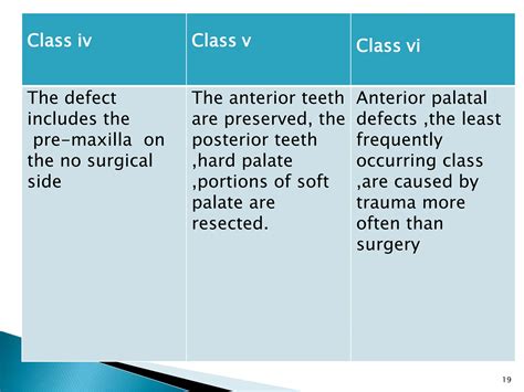 Acquired Maxillary Defects Copy Removeable Ppt