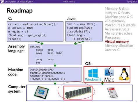 pdf roadmap memory and data · vm and the memory hierarchy think of