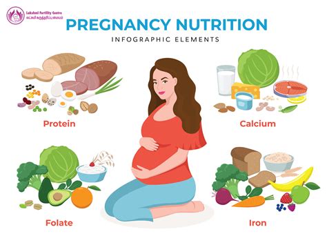 Healthy Eating During Pregnancy Nutrients That Matter