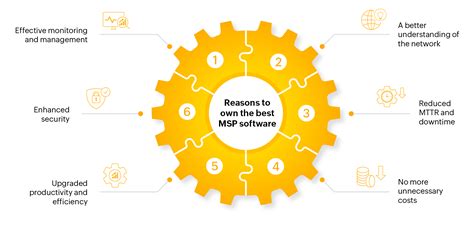 Best Msp Managed Service Provider Tool Manageengine Opmanager Msp