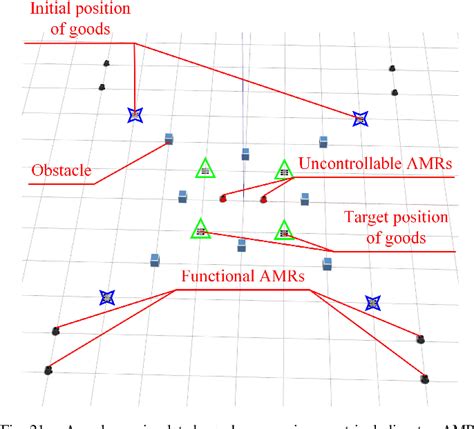 Figure 10 From Safe Reinforcement Learning Based Motion Planning For Functional Mobile Robots
