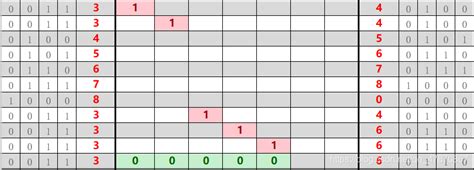 计算机组成原理实验 单总线cpu设计变长指令周期3级时序hust思路总结单总线cpu设计实验总结 Csdn博客
