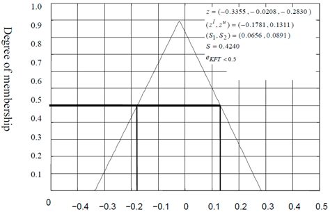 Assessing Knowledge Quality Using Fuzzy Mcdm Model