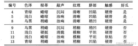 机器学习 预剪枝、后剪枝（rep、ccp、pep、）剪枝前与剪枝后统计显著性 Csdn博客