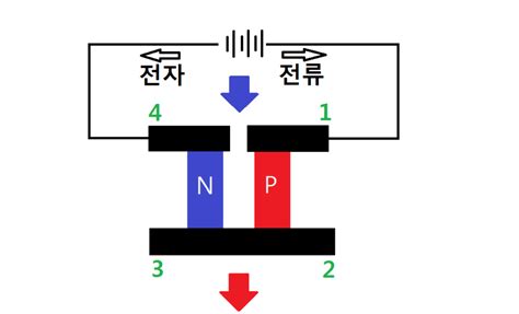 열전소자펠티어소자에 대해 알아보자 네이버 블로그
