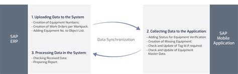 Sap Mobile Application For Asset Data Collection By Keel Solution
