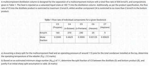 A Multicomponent Distillation Column Is Designed For