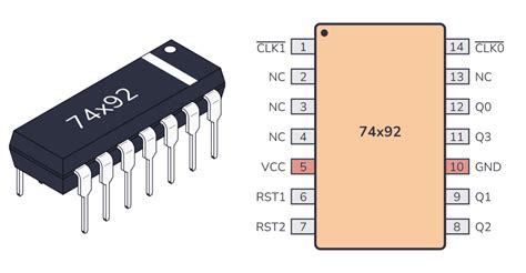 7400 Series Guide 74hc92 74ls92 Divide By Twelve Counter