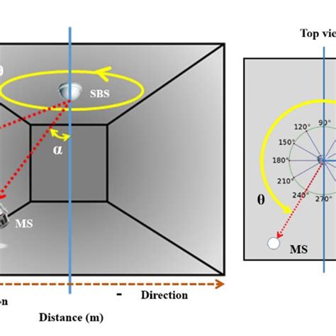 Principle Of The Proposed Indoor Localization Technique Download Scientific Diagram