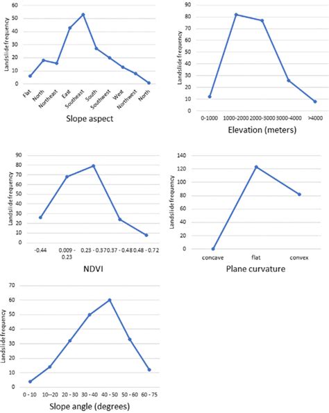 Figure 5 From Landslide Mapping Using Two Main Deep Learning Convolution Neural Network Streams